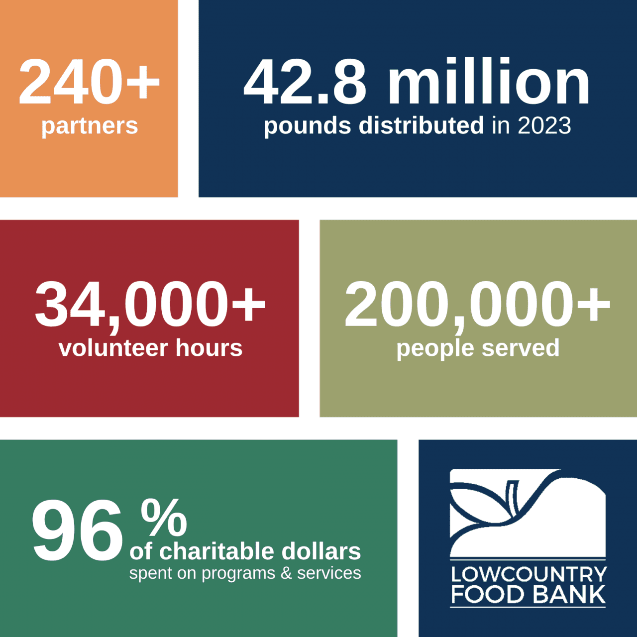 Home - Lowcountry Food Bank